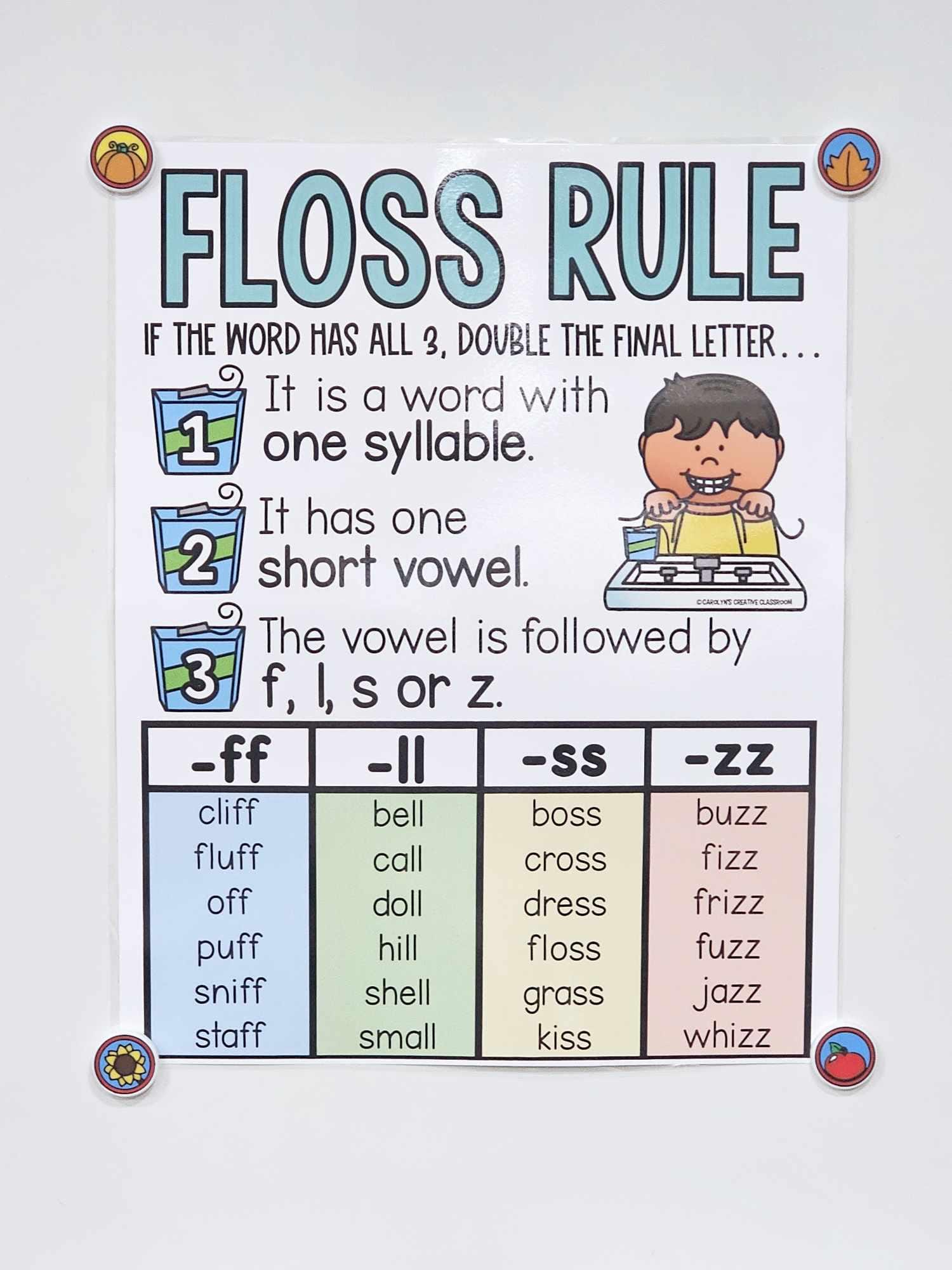 Floss Rule (-ff, -ll, -ss, -zz) Anchor Chart [hard Good] - Option #4 - Etsy