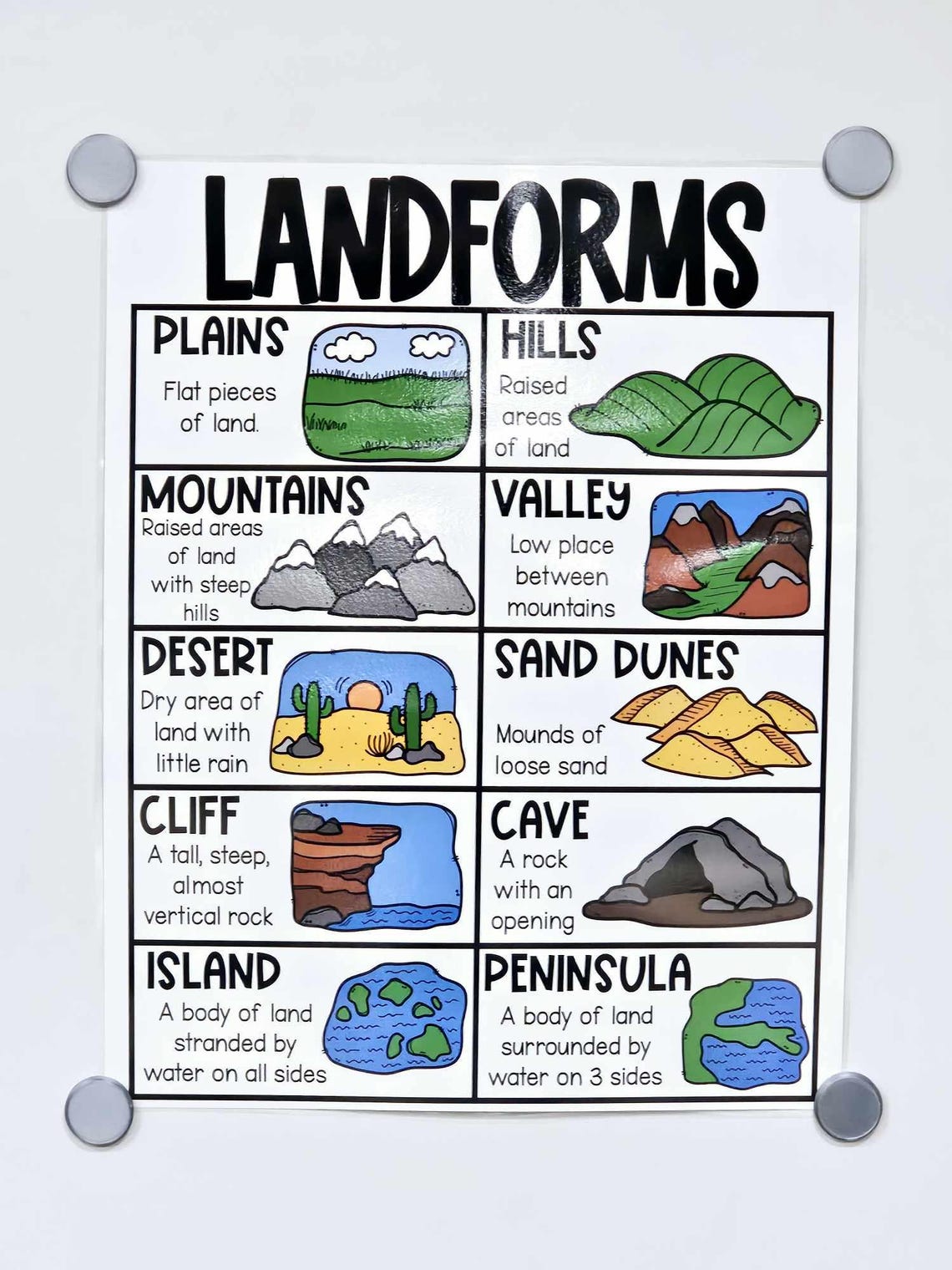 Landforms Anchor Chart [hard Good] - Option #1 - Etsy