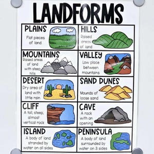 Landforms Anchor Chart [hard Good] - Option #1 - Etsy
