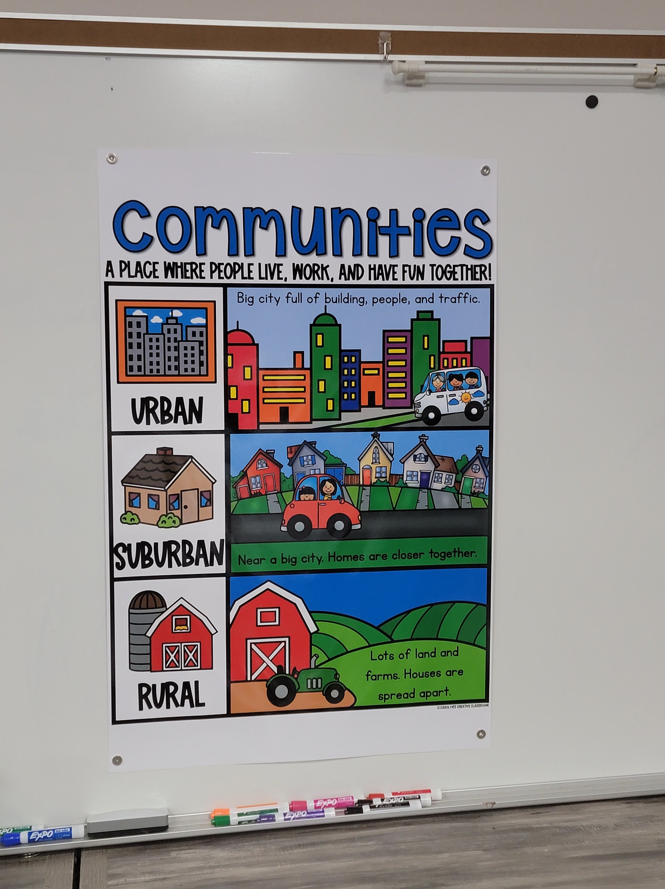 Communities Anchor Chart [hard Good] - Etsy