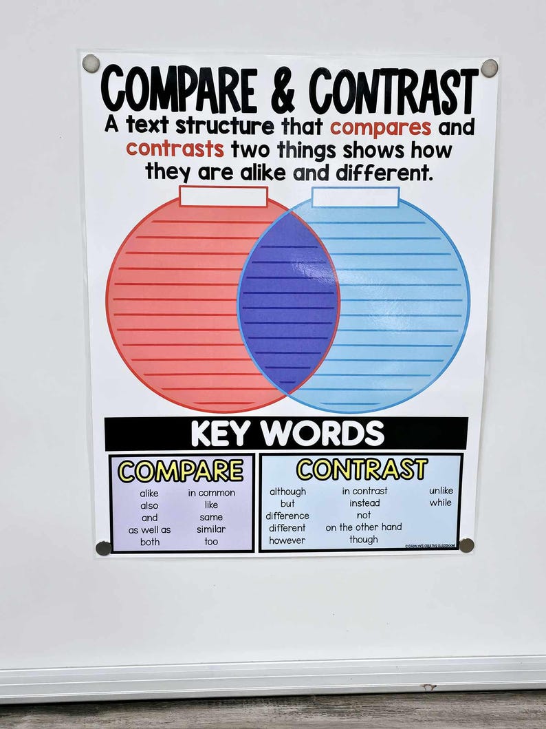 Compare and Contrast Anchor Chart [hard Good] - Option #2 With Lines - Etsy