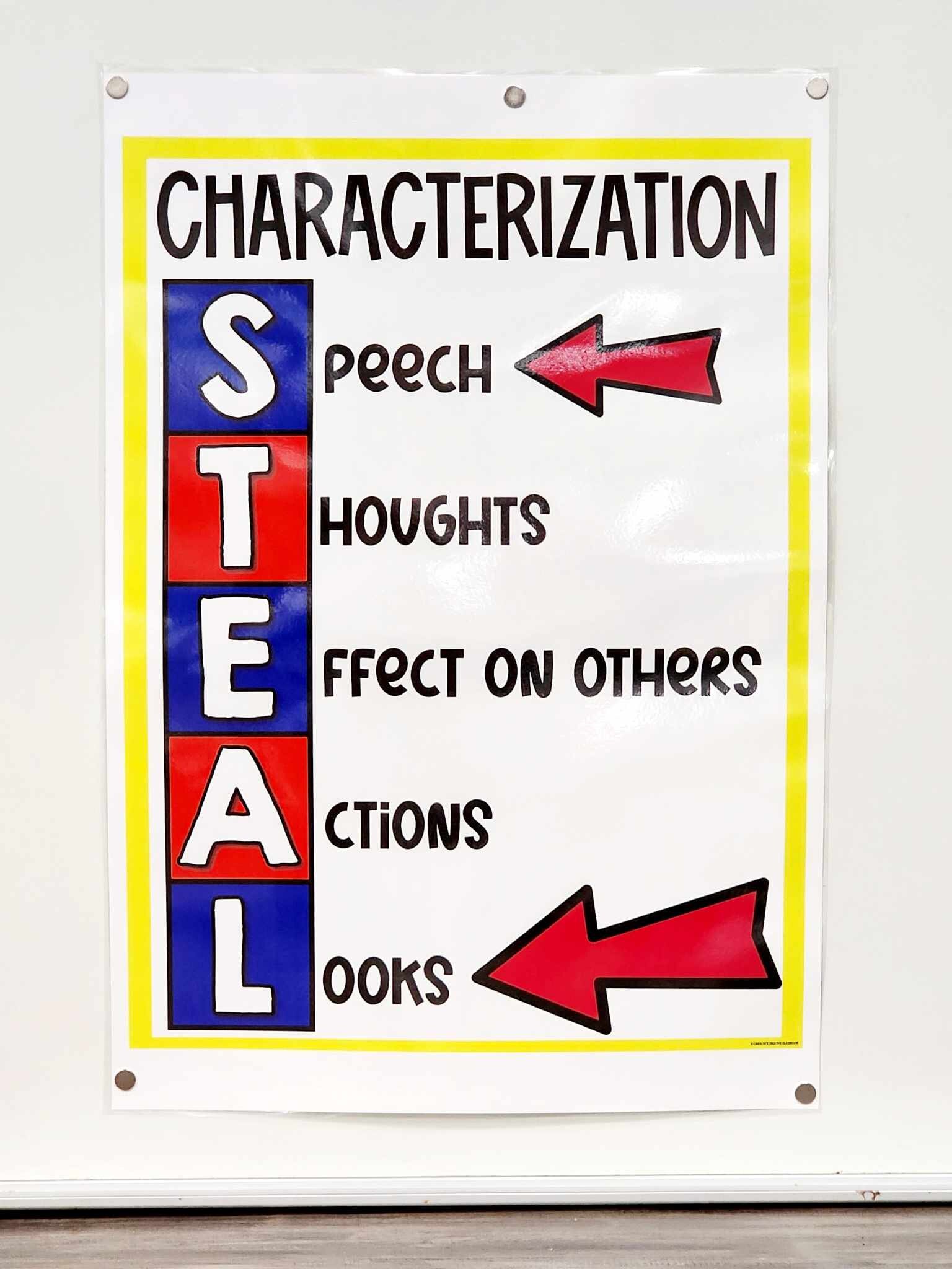 STEAL Characterization Anchor Chart hard Good Option 1 - Etsy