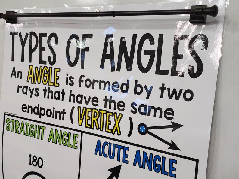 Types of Angles Anchor Chart hard Good Option 2 - Etsy Types of Angles Anchor Chart hard Good Option 2 - Etsy
