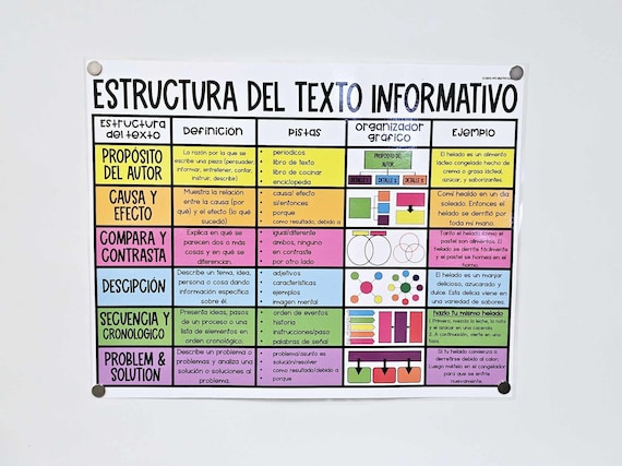 Organizador Grafico Para Redacao Informativa
