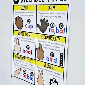 Six Syllable Types Anchor Chart [hard Good] - Option 2 - Etsy
