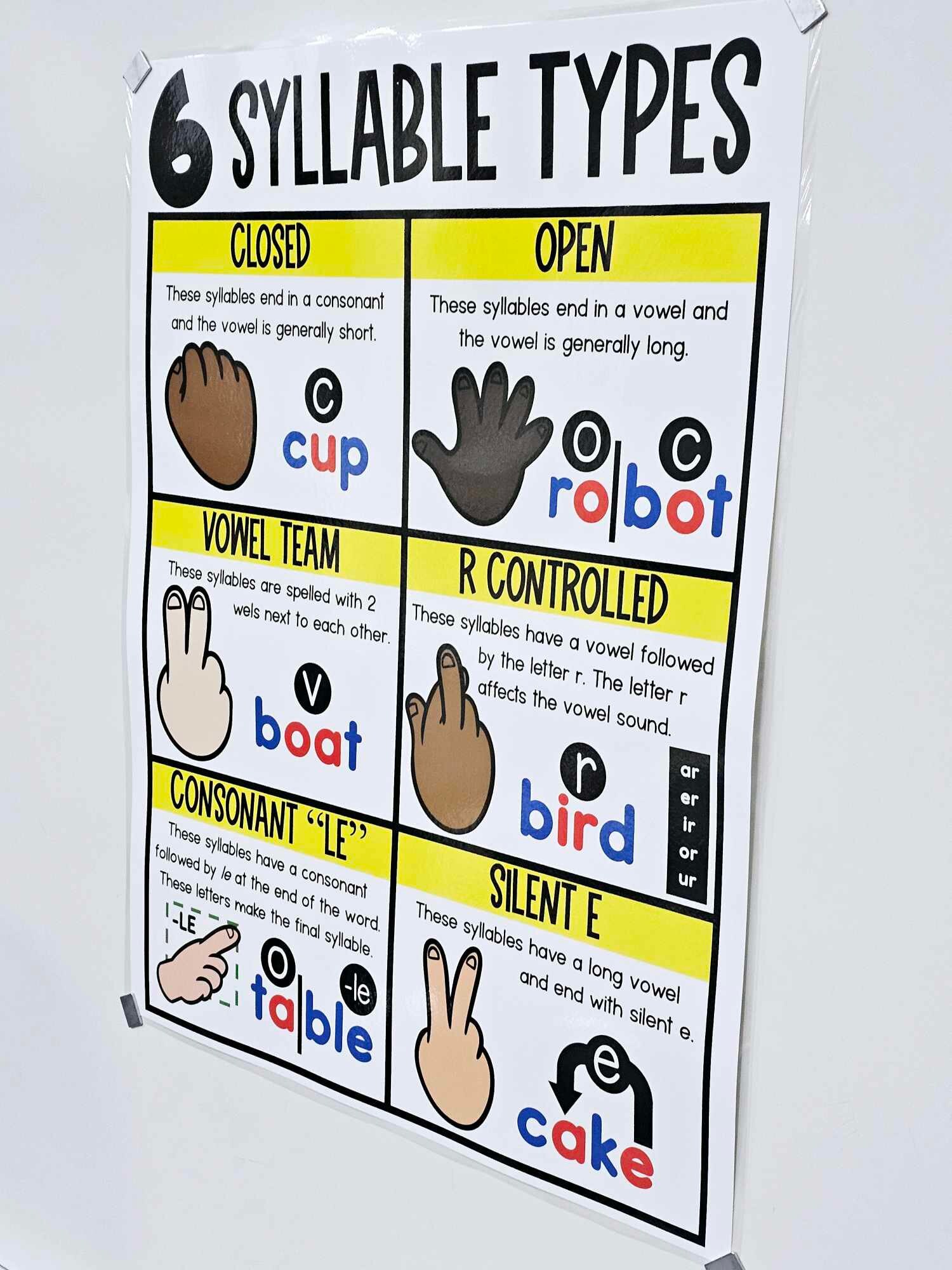 Six Syllable Types Anchor Chart [hard Good] - Option 2 - Etsy
