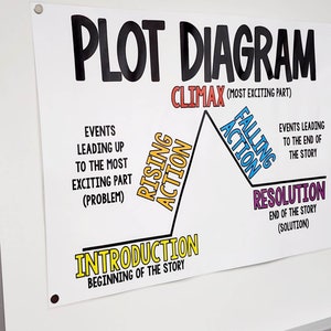 Plot Diagram Anchor Chart [hard Good] - Option #1 - Etsy