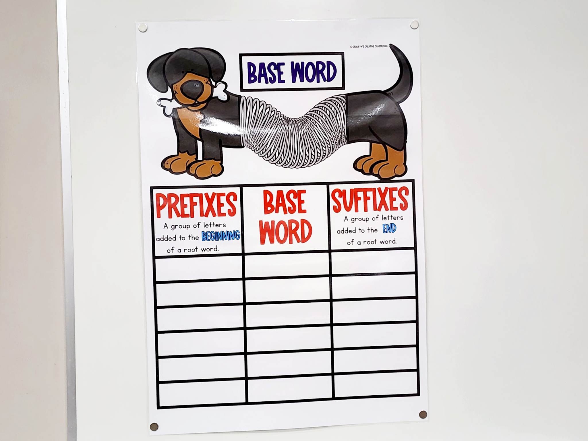 Prefix and Suffix Anchor Chart [hard Good] - Option 4 BASE WORD - Etsy