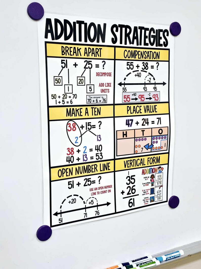 Addition Strategies Anchor Chart [hard Good] - Option 2 - Etsy