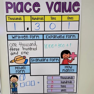 Place Value Anchor Chart Set 2 hard Good - Etsy
