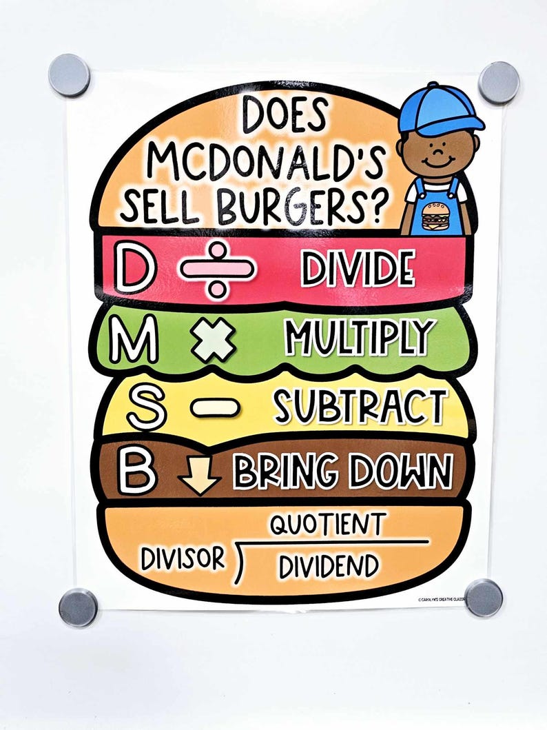 Long Division Hamburger Anchor Chart [hard Good] - Option #1 - Etsy