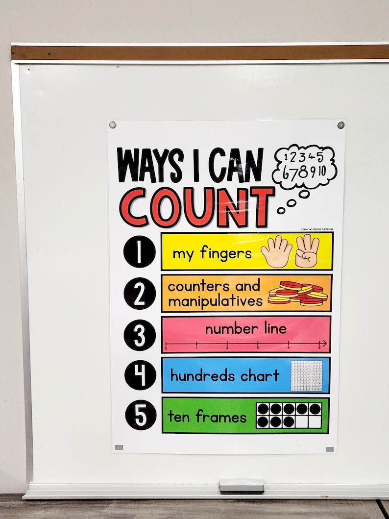 Ways I Can Count Anchor Chart [hard Good] - Option 1 - Etsy