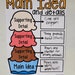 Main Idea Anchor Chart (ice Cream Version) - Etsy