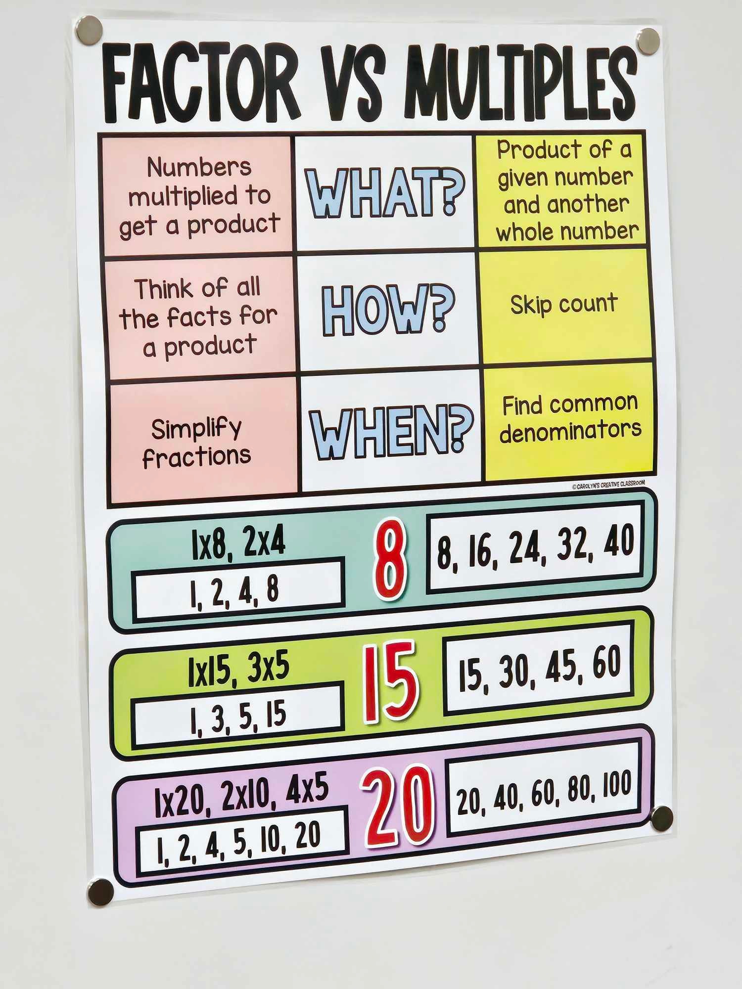 Factor Vs Multiples Anchor Chart [hard Good] - Option 1 - Etsy