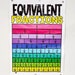 Fractions Bundle Anchor Chart hard Good BUNDLE 1 - Etsy