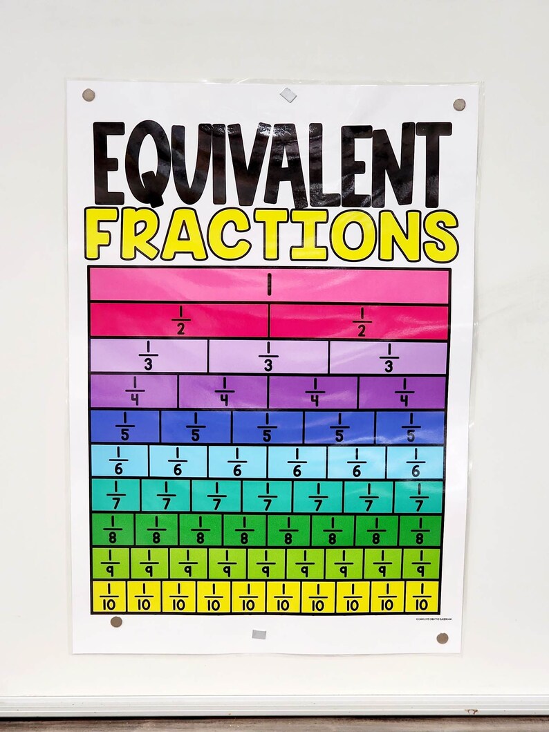 Fractions Bundle Anchor Chart hard Good BUNDLE 1 - Etsy