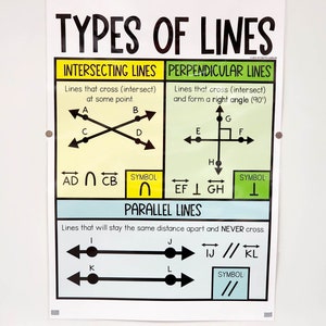Types of Lines Anchor Chart [hard Good] (option 4) - Etsy