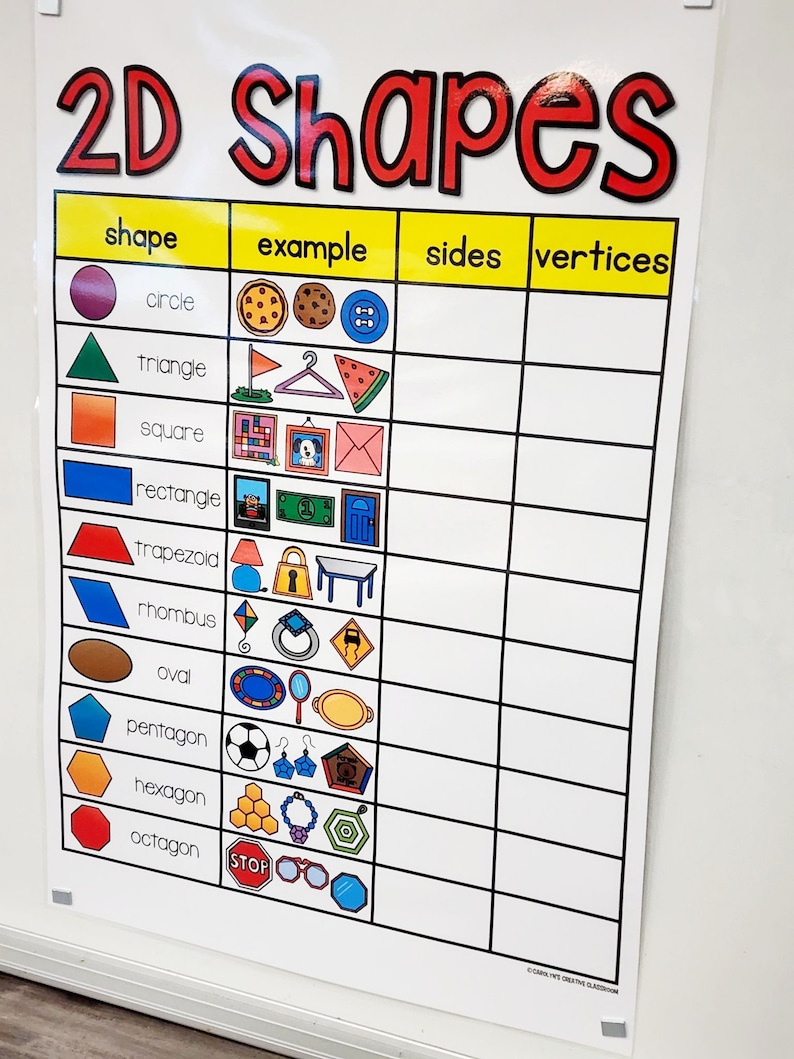 2D Shapes Anchor Chart [hard Good] - Option 2 - Etsy