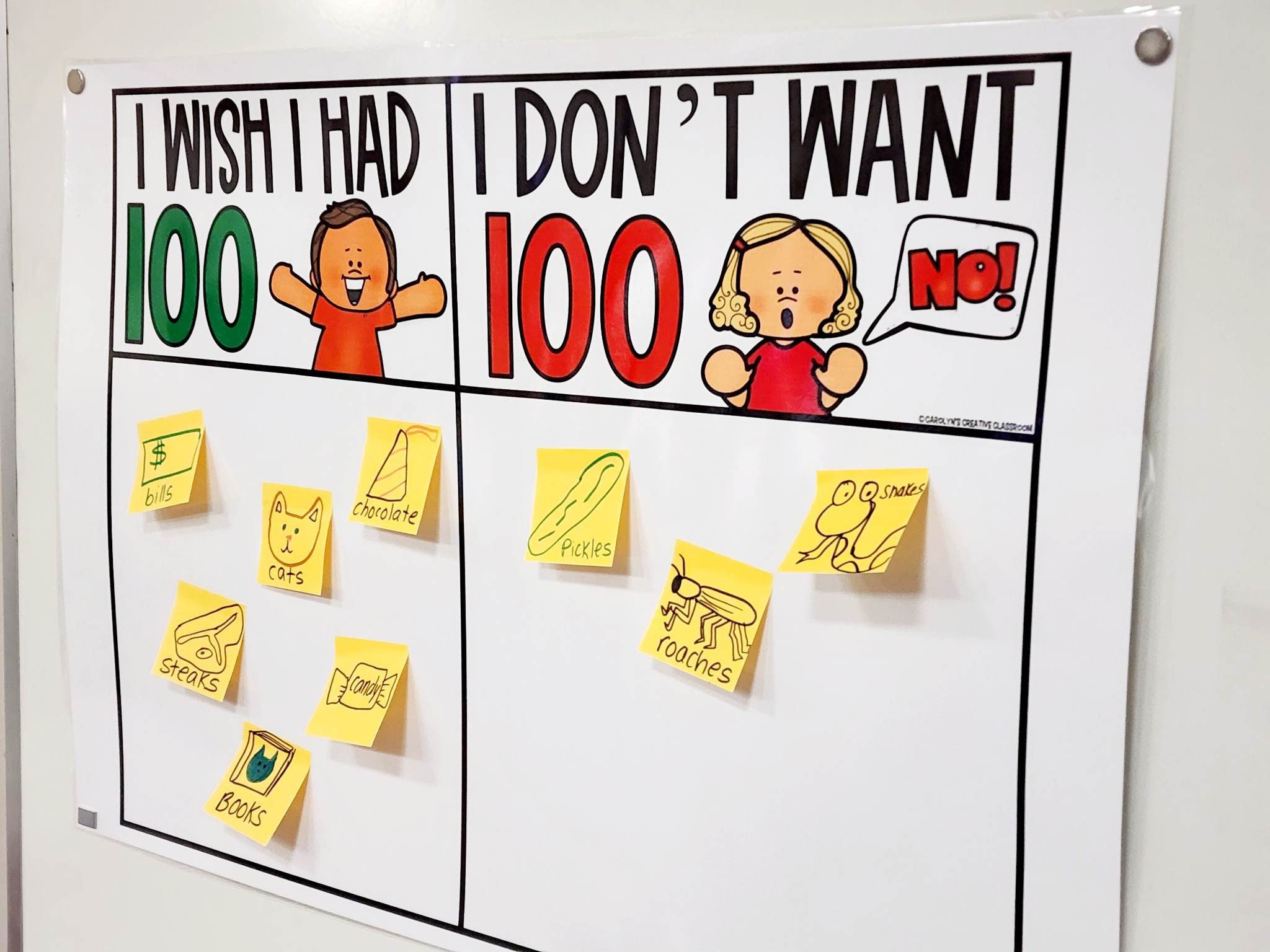 100th Day I Want & Don't Want Chart Anchor Chart [hard Good] - Option 1 ...