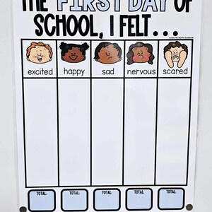 First Day Feelings Anchor Chart [hard Good] - Option #2 (5 Emotions) - Etsy