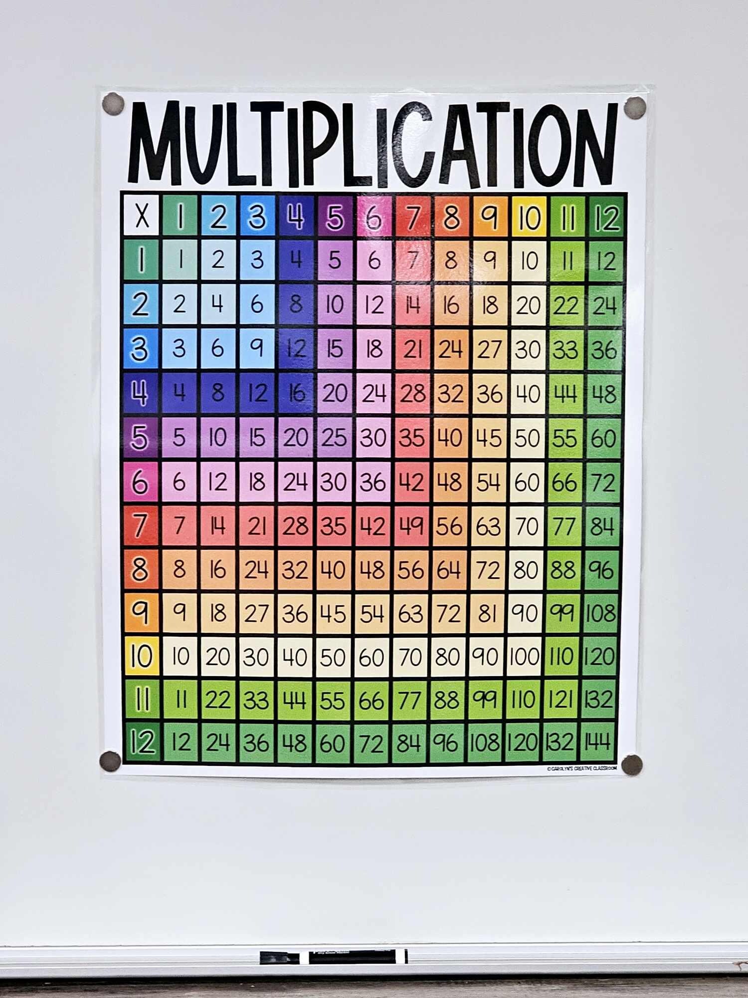 Multiplication Chart Anchor Chart [hard Good] - Option #3 - Etsy