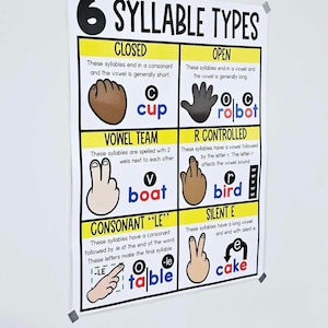 Six Syllable Types Anchor Chart [hard Good] - Option 2 - Etsy