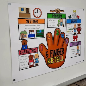 Five Finger Retell Anchor Chart [hard Good] - Option 2 - Etsy
