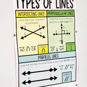 Types of Lines Anchor Chart hard Good option 4 - Etsy