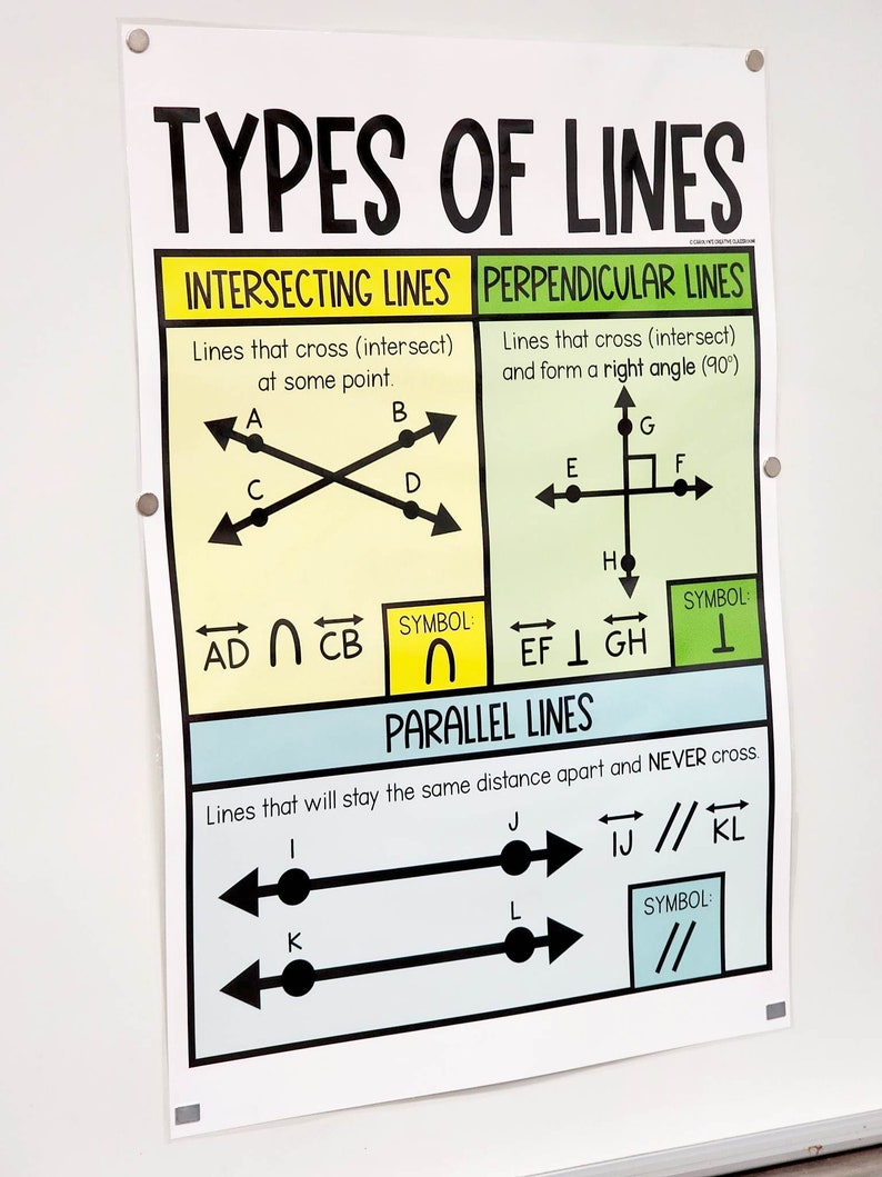 Types of Lines Anchor Chart [hard Good] (option 4) - Etsy