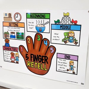 Five Finger Retell Anchor Chart [hard Good] - Option 4 - Etsy