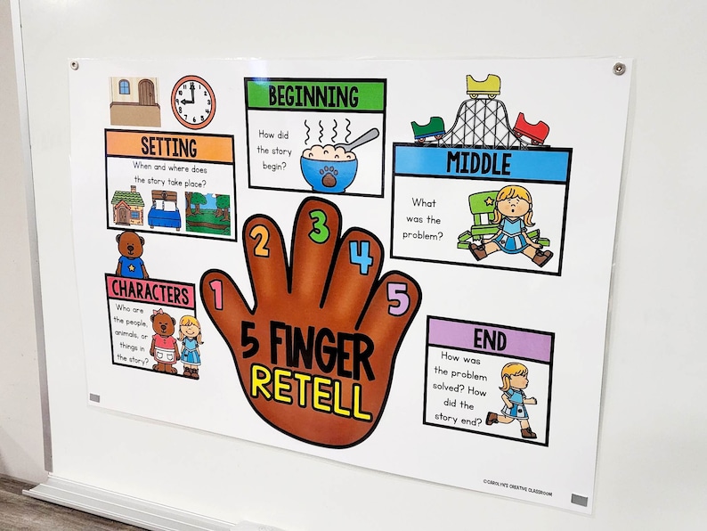 Five Finger Retell Anchor Chart hard Good Option 4 - Etsy