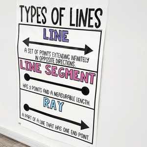 Types of Lines Anchor Chart [hard Good] (option 1) - Etsy