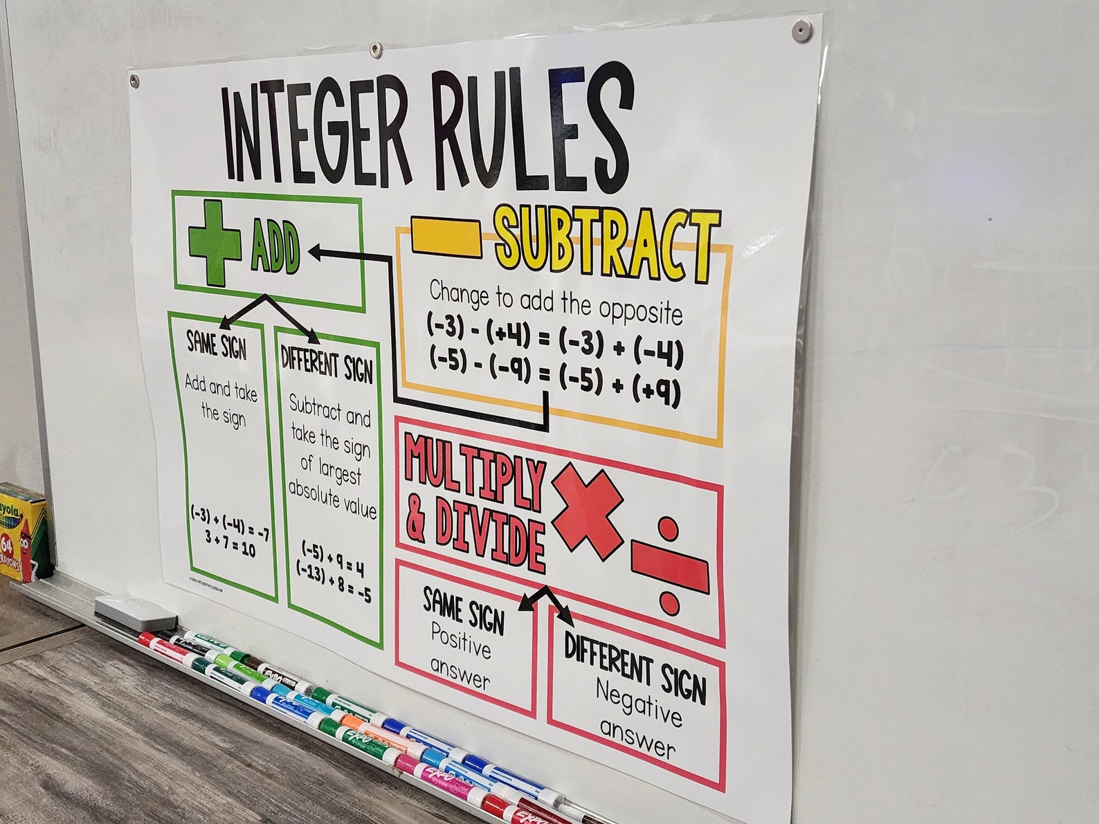 Integer Rules Anchor Chart hard Good Option 1 - Etsy