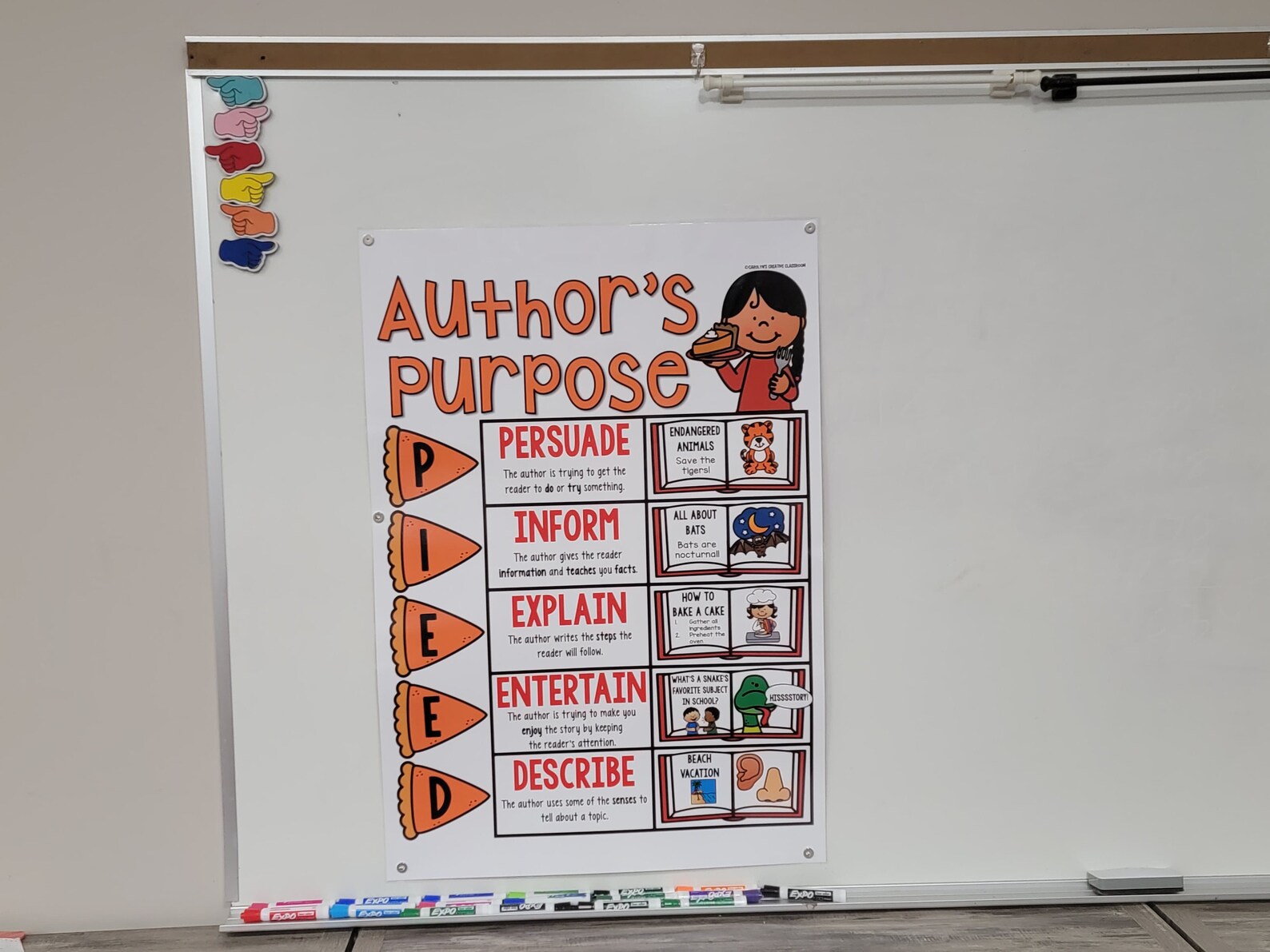 Author's Purpose Anchor Chart [hard Good] - Option 2 (PIEED) - Etsy