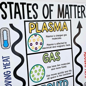 States of Matter Anchor Chart [hard Good] - Option 1 - Etsy