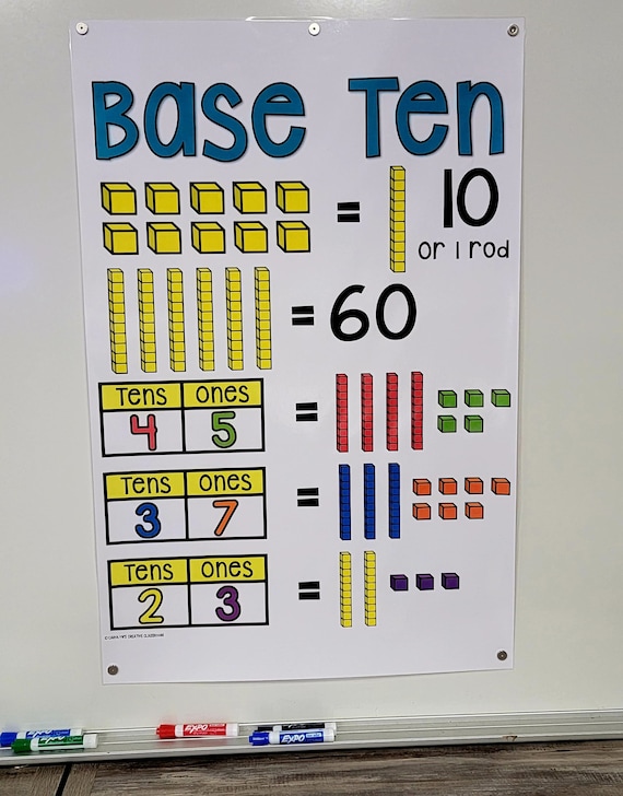 Base Ten Anchor Chart hard Good - Etsy