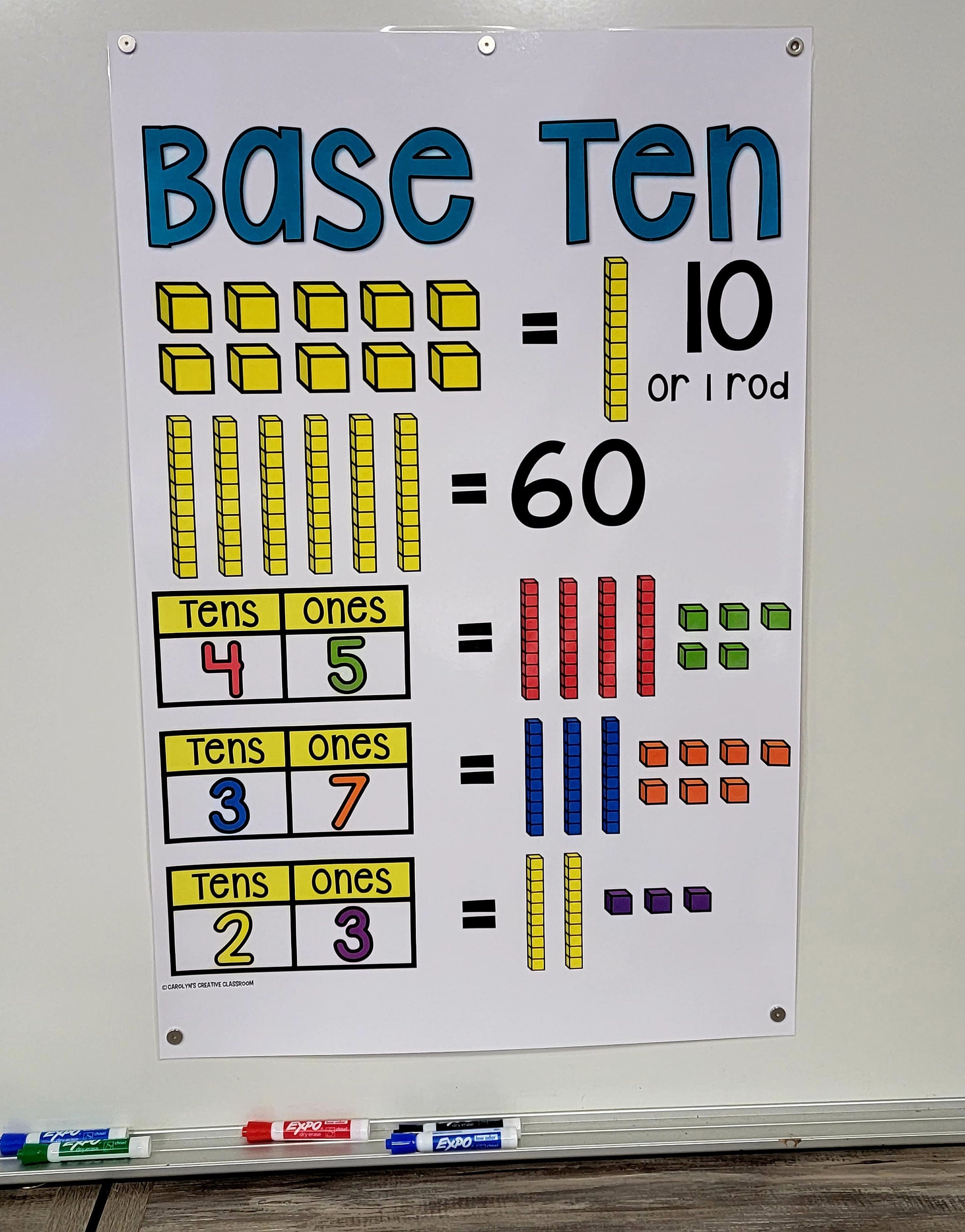 Base Ten Anchor Chart hard Good - Etsy