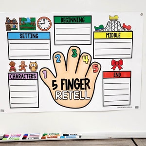 Five Finger Retell Anchor Chart [hard Good] - Option 9 - Etsy