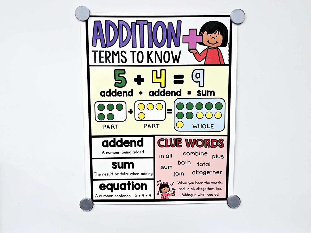 Addition Terms to Know: Vocabulary Anchor Chart [hard Good] - Option #2 ...
