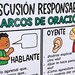 Accountable Talk Sentence Starters Anchor Chart [hard Good] - Option 2 ...