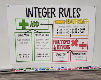 Sentence Starters Anchor Chart hard Good Option 1 - Etsy