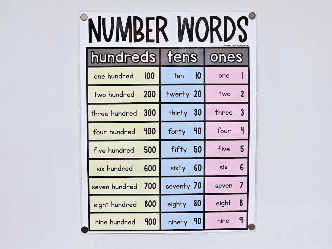 Number Words Anchor Chart [hard Good] - Option #1 - Etsy
