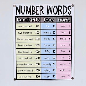Number Words Anchor Chart [hard Good] - Option #1 - Etsy