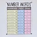 Number Words Anchor Chart [hard Good] - Option #1 - Etsy
