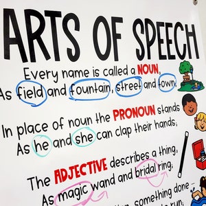 Parts of Speech - Anchor Chart [hard Good] - Version 2 - Etsy