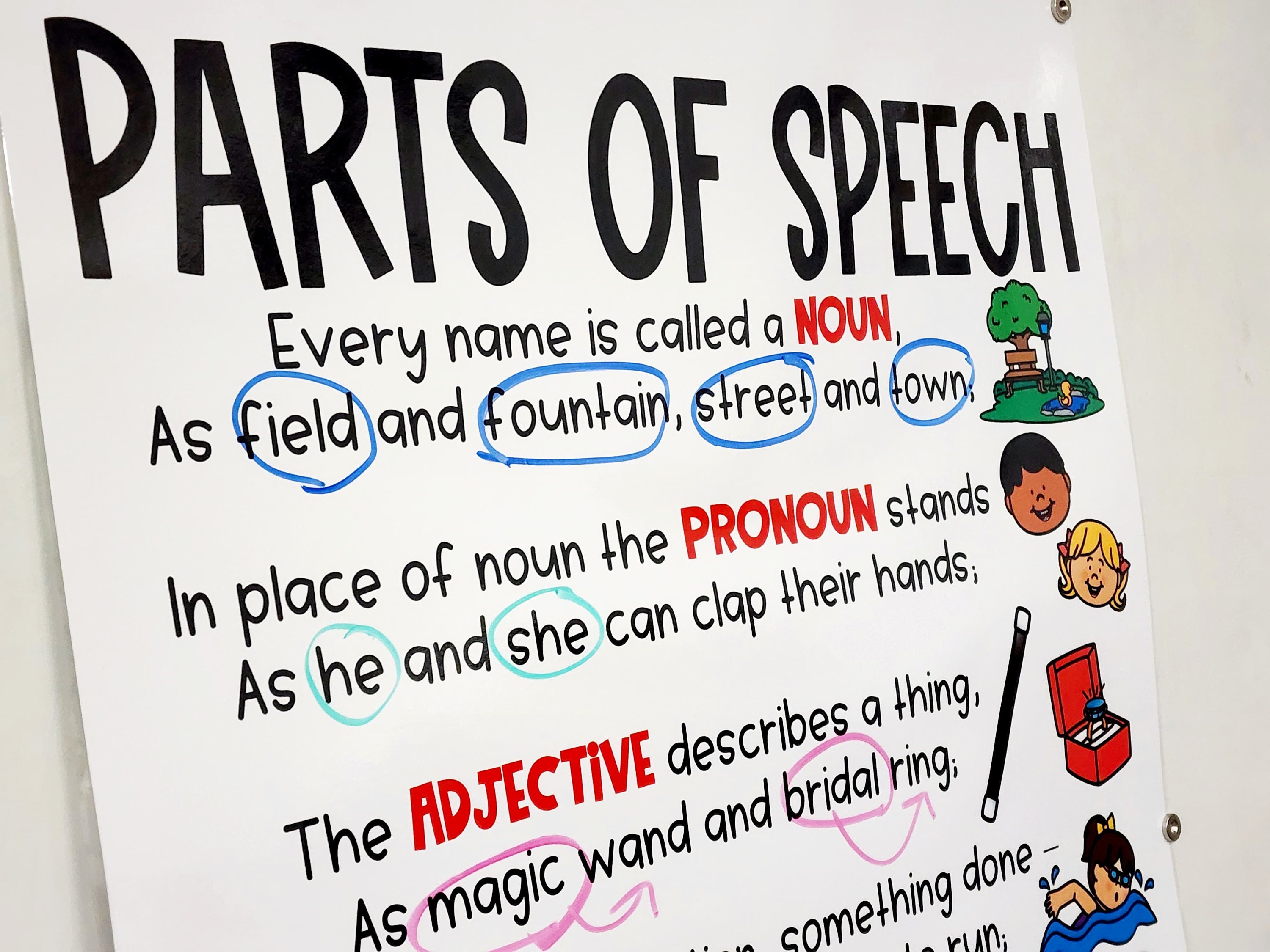 Parts of Speech Anchor Chart hard Good Version 2 - Etsy