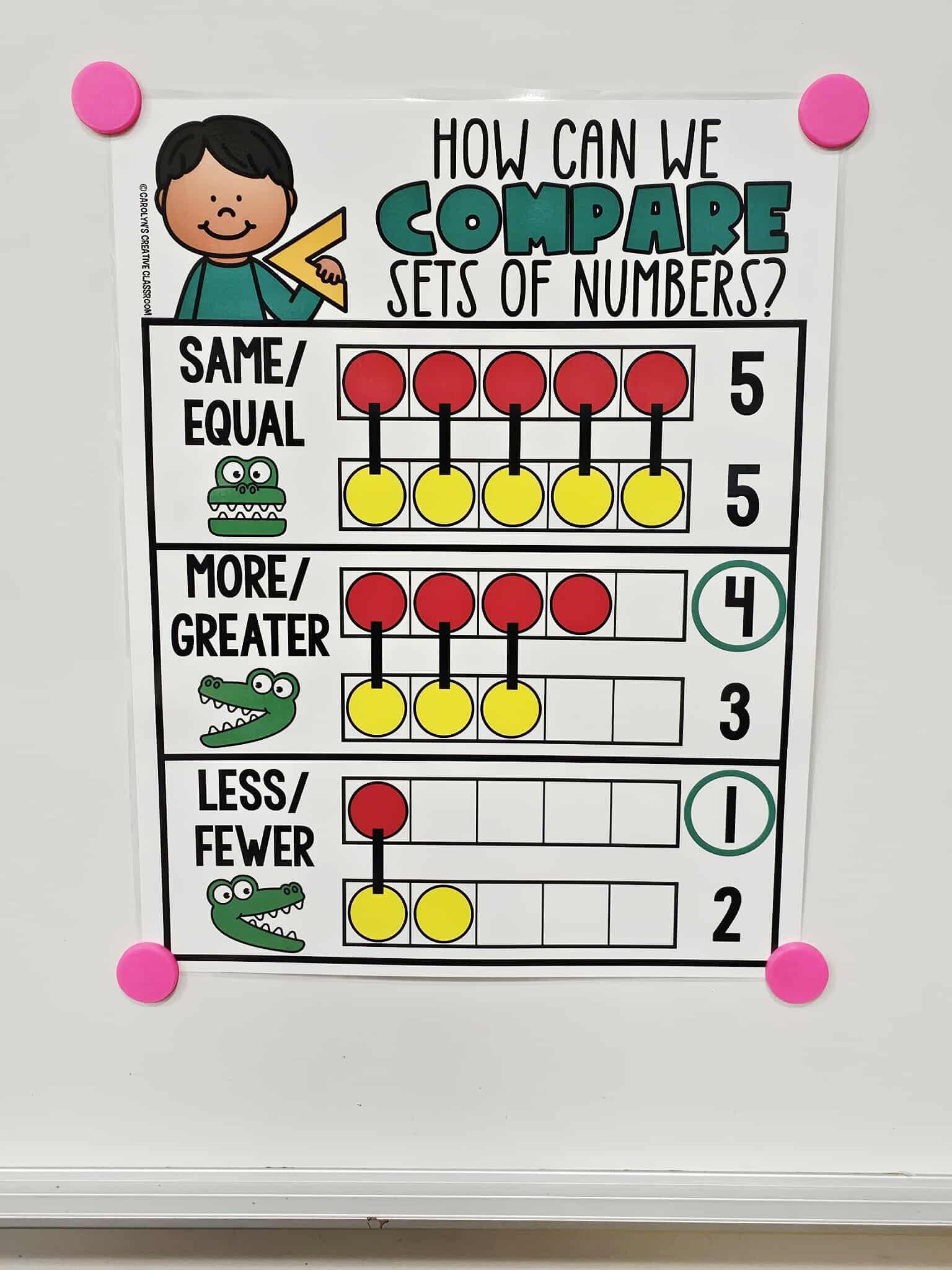 Comparing Numbers Anchor Chart [hard Good] (option #5) - Etsy