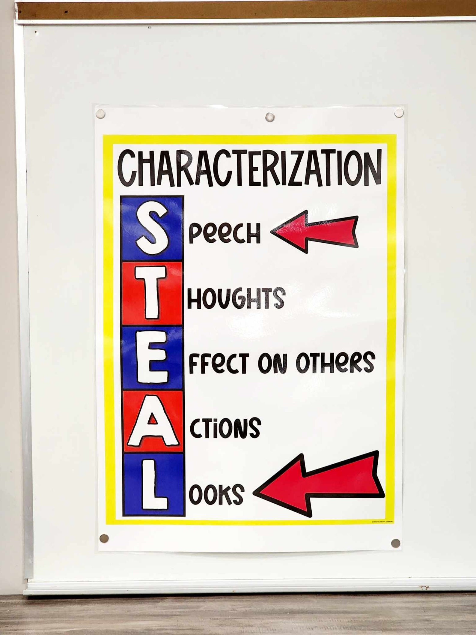 STEAL Characterization Anchor Chart hard Good Option 1 - Etsy
