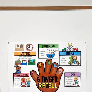 Five Finger Retell Anchor Chart [hard Good] - Option 4 - Etsy