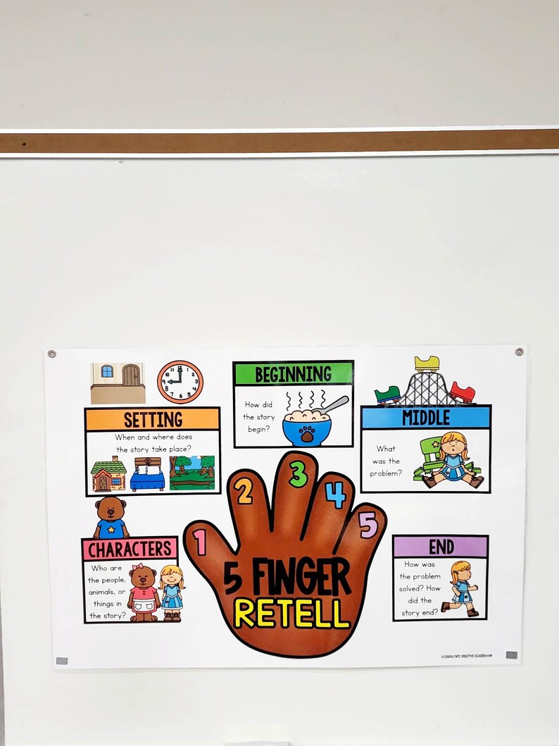 Five Finger Retell Anchor Chart hard Good Option 4 - Etsy